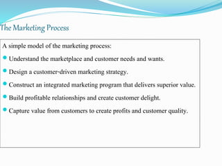 Simple Model Of The Marketing Process