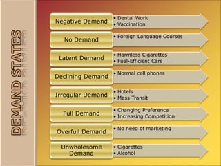 Introduction to marketing management | PPT