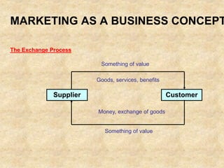 Introduction to Marketing Management.ppt