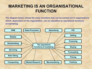 Introduction to Marketing Management.ppt
