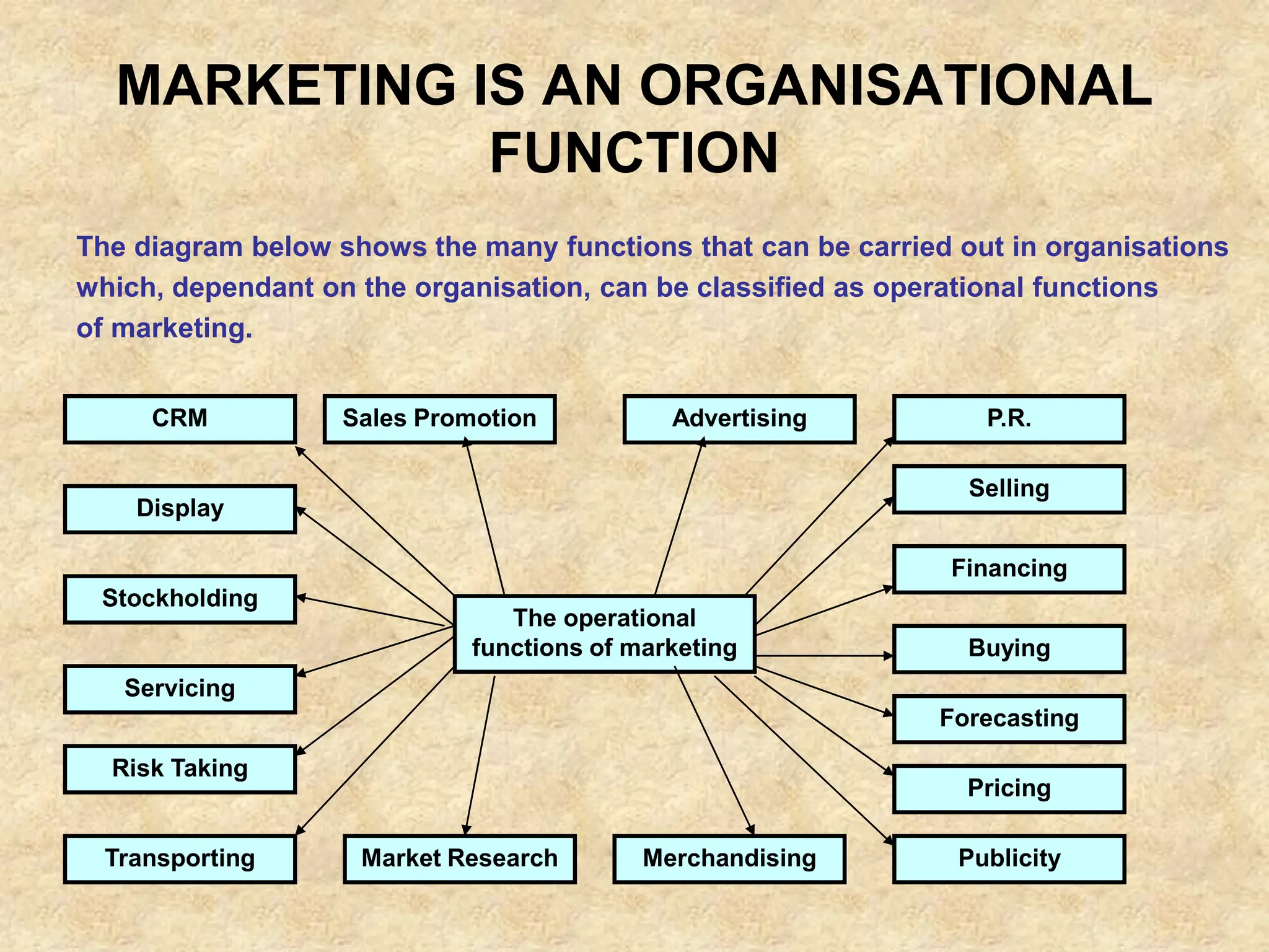 Introduction to Marketing Management.ppt