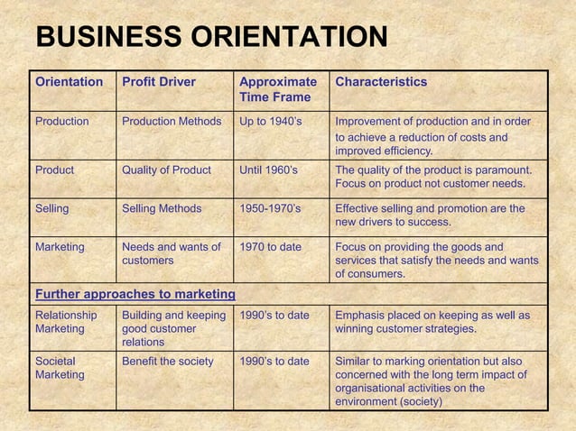 Introduction to Marketing Management.ppt