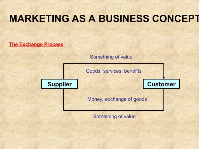 Introduction to Marketing Management.ppt