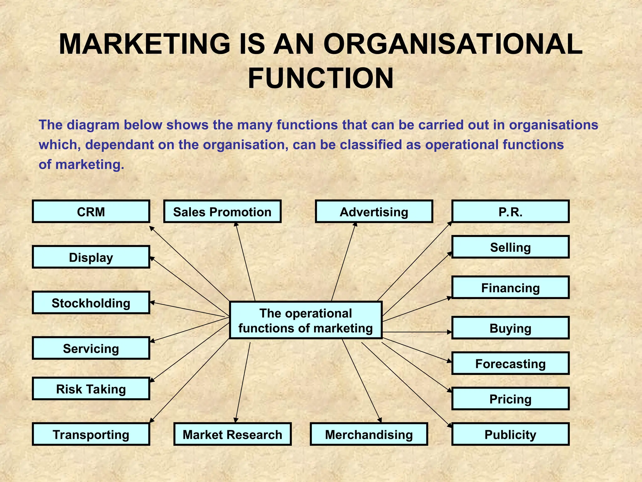 Introduction to Marketing Management.ppt
