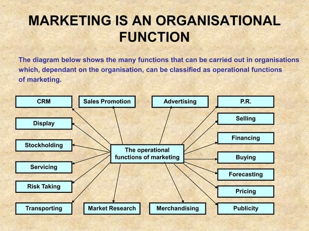 Introduction to Marketing Management (1).ppt