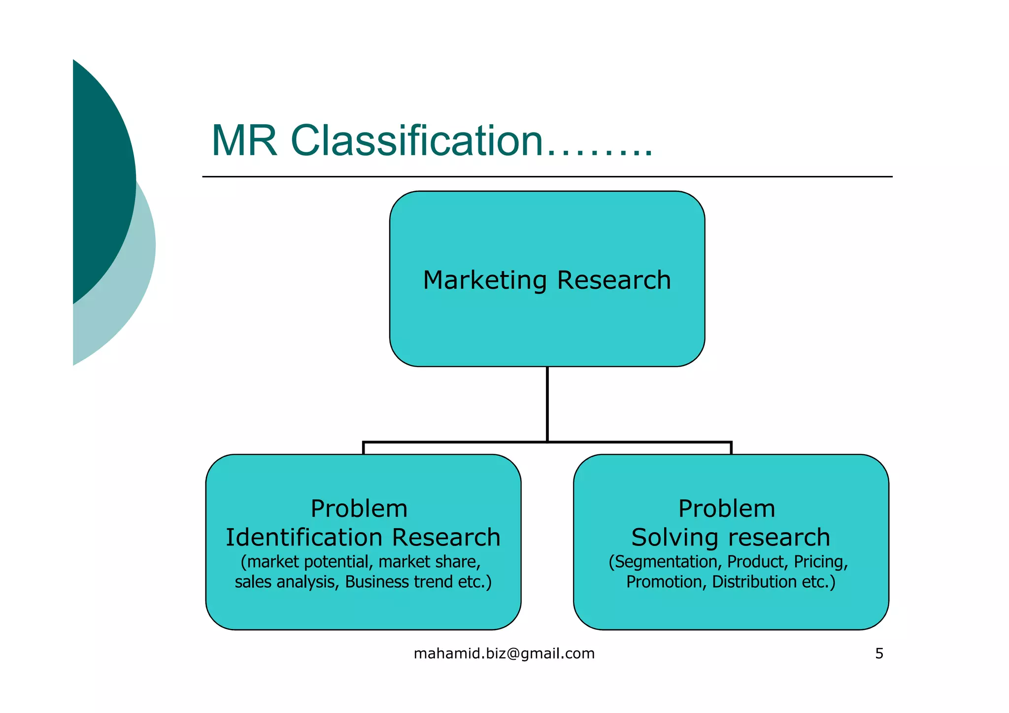 Introduction To Marketing Research | PDF