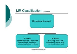 Introduction To Marketing Research | PDF