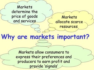 Introduction to markets | PPT