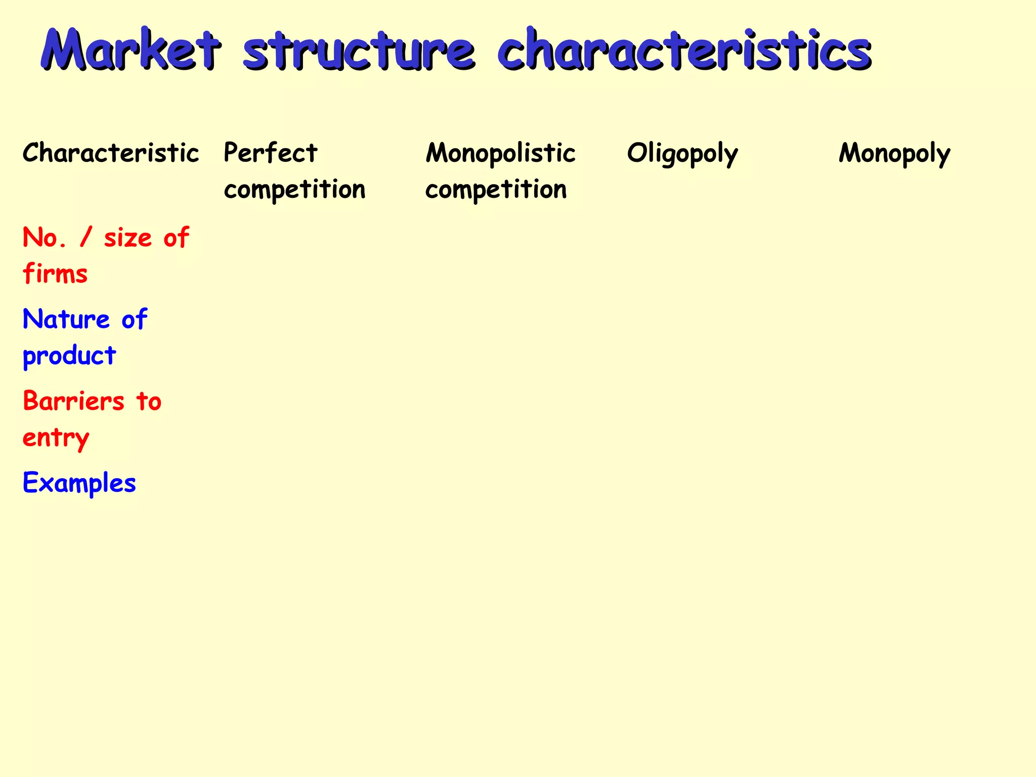 Introduction to market structures | PPT