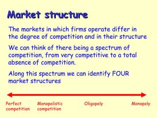 Introduction to market structures | PPT
