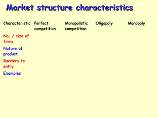 Introduction to market structures | PPT