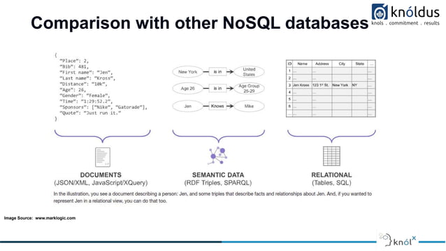 _Introduction to MarkLogic | PDF | Databases | Computer Software and Applications
