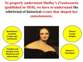 Introduction to mary shelley’s frankenstein | PPTX