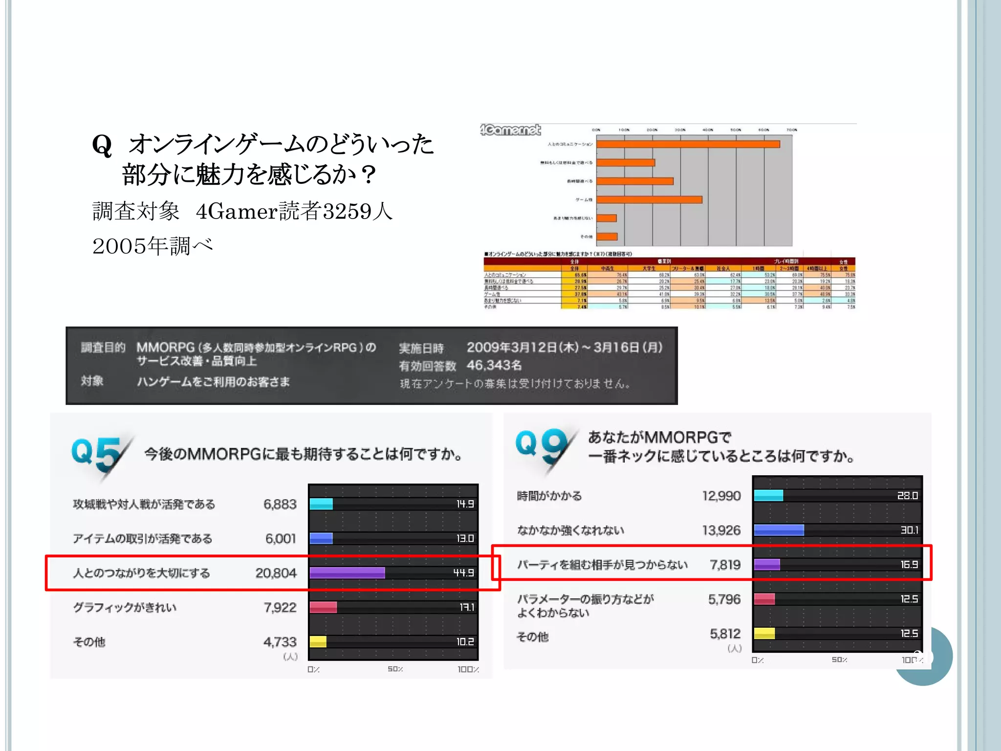 Introduction to Multi Agent simulation | PPT