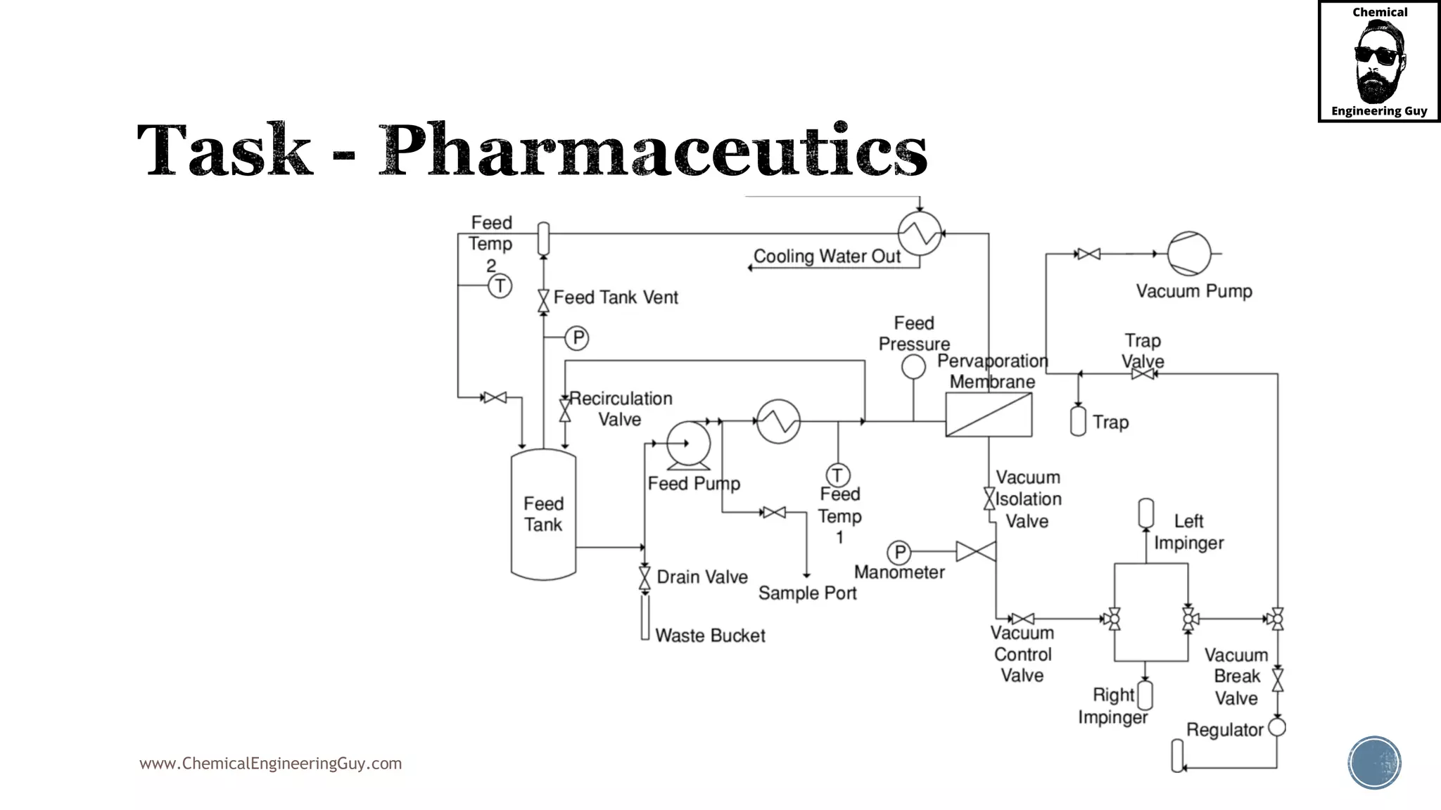 Introduction to Mass Transfer Operations (1 of 5) | PDF