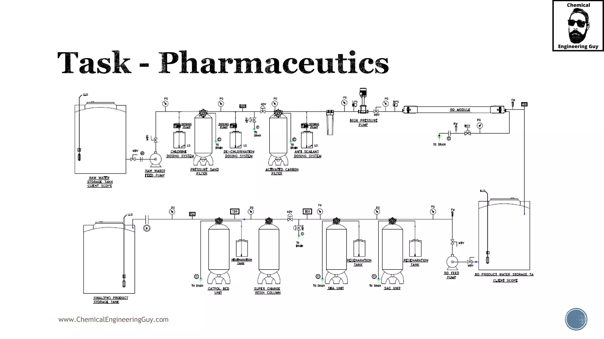 Introduction to Mass Transfer Operations (1 of 5) | PDF