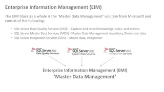 Introduction to Master Data Services in SQL Server 2012 | PPT