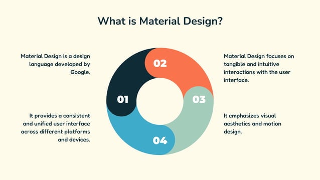 Short Introduction to Material Design - A template | PPT