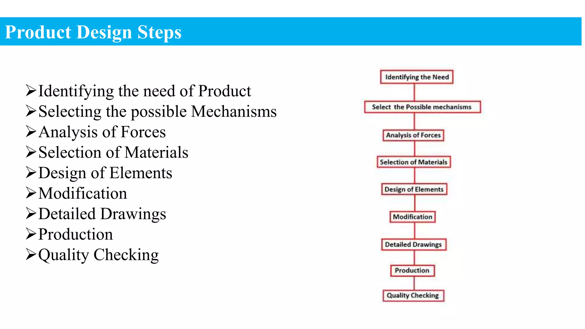 Introduction to Materials and Manufacturing Process.pptx