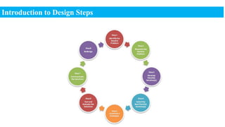 Introduction to Materials and Manufacturing Process.pptx | Science