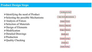 Introduction to Materials and Manufacturing Process.pptx | Science