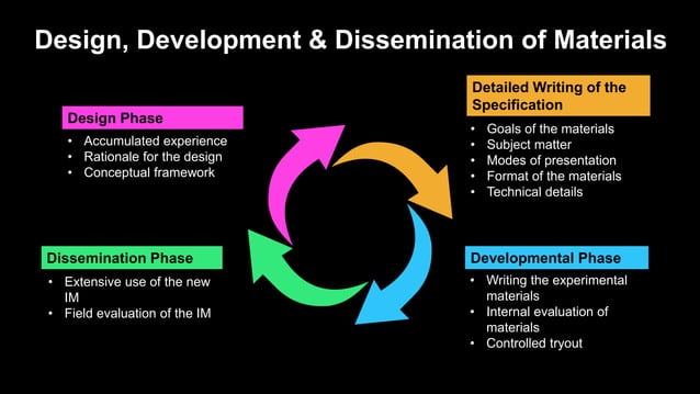 Introduction to materials development | PPTX | Education