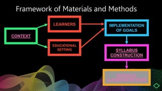 Introduction to Materials Development.pptx