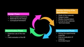 Introduction to Materials Development.pptx