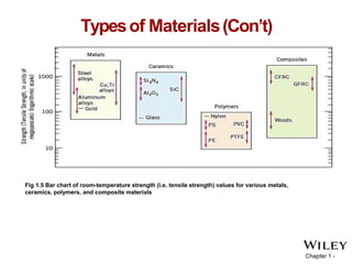 INTRODUCTION TO MATERIALS SCIENCE.ppt