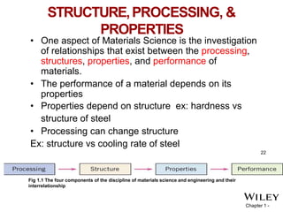 INTRODUCTION TO MATERIALS SCIENCE.ppt