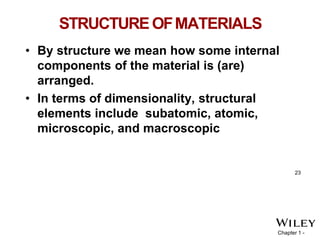 INTRODUCTION TO MATERIALS SCIENCE.ppt