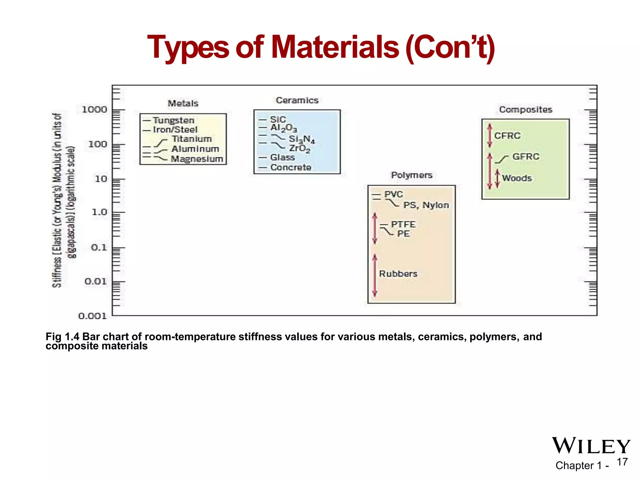 INTRODUCTION TO MATERIALS SCIENCE.ppt