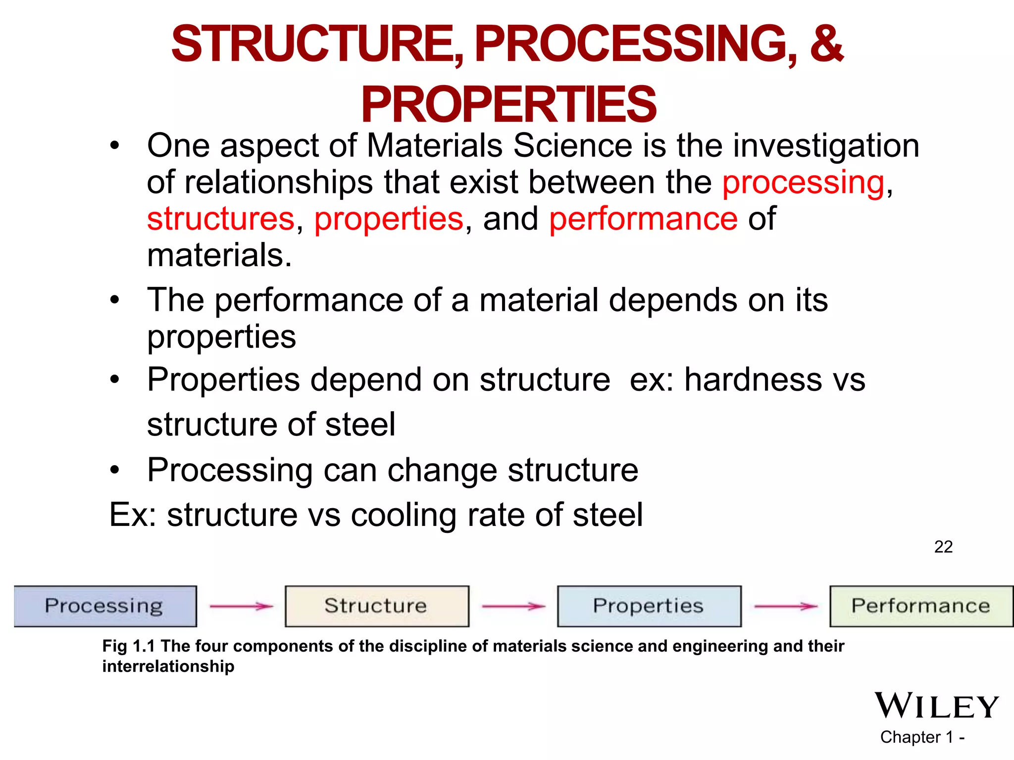 INTRODUCTION TO MATERIALS SCIENCE.ppt