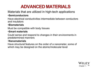 INTRODUCTION TO MATERIALS SCIENCE.ppt