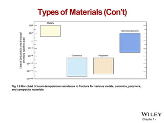 INTRODUCTION TO MATERIALS SCIENCE.ppt