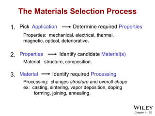 INTRODUCTION TO MATERIALS SCIENCE.ppt
