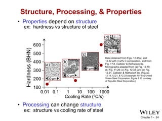 INTRODUCTION TO MATERIALS SCIENCE.ppt