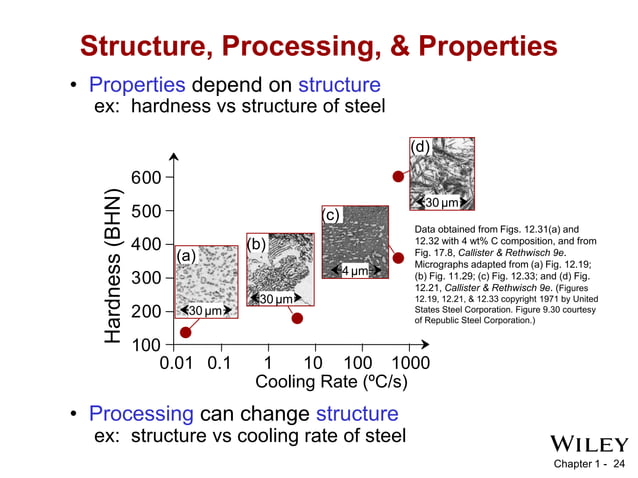INTRODUCTION TO MATERIALS SCIENCE.ppt | Geology | Science