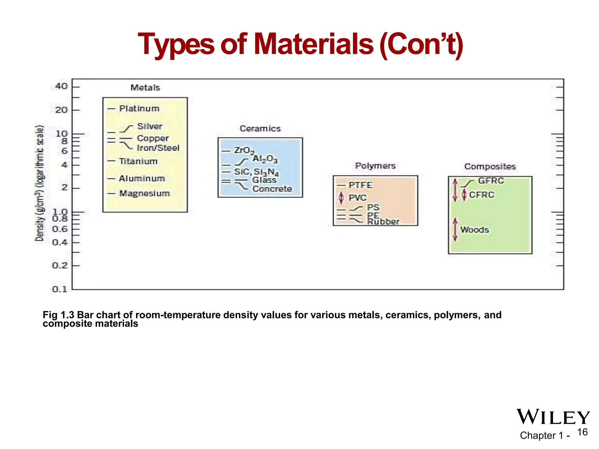 INTRODUCTION TO MATERIALS SCIENCE.ppt | Geology | Science