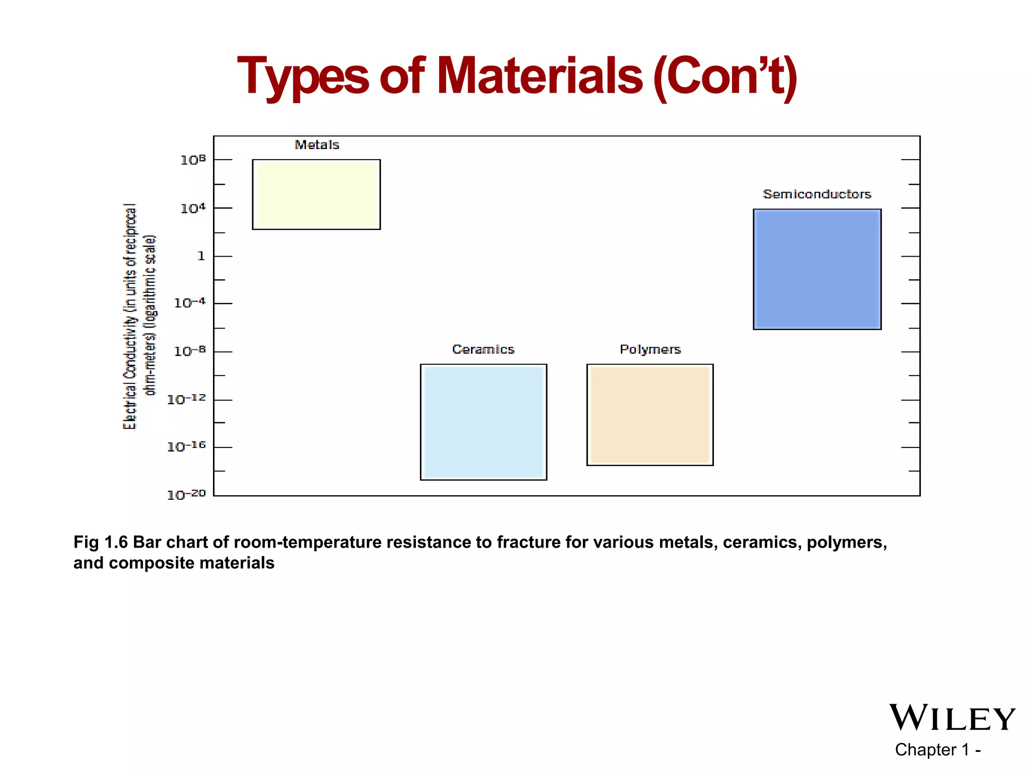 INTRODUCTION TO MATERIALS SCIENCE.ppt | Geology | Science