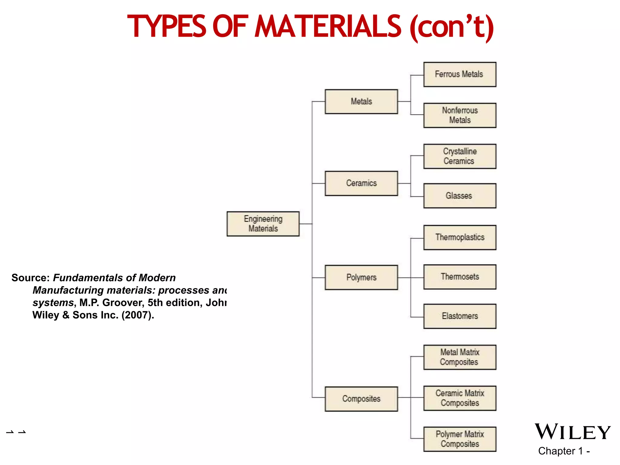INTRODUCTION TO MATERIALS SCIENCE.ppt | Geology | Science
