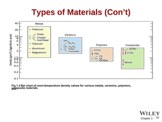 INTRODUCTION TO MATERIALS SCIENCE and testing of materials | PPT