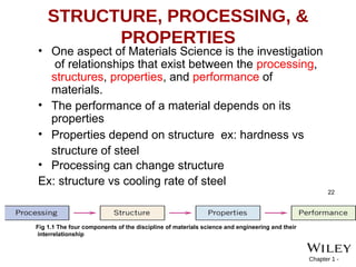 INTRODUCTION TO MATERIALS SCIENCE and testing of materials | PPT