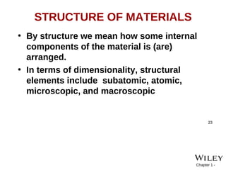 INTRODUCTION TO MATERIALS SCIENCE and testing of materials | PPT