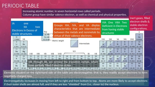 Introduction to Materials Science and Engineering.pptx