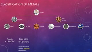 Introduction to Materials Science and Engineering.pptx