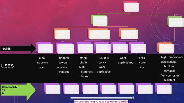 Introduction To Materials Science And Engineering Pptx