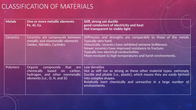 Introduction to Materials Science and Engineering.pptx