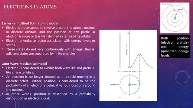 Introduction To Materials Science And Engineering Pptx