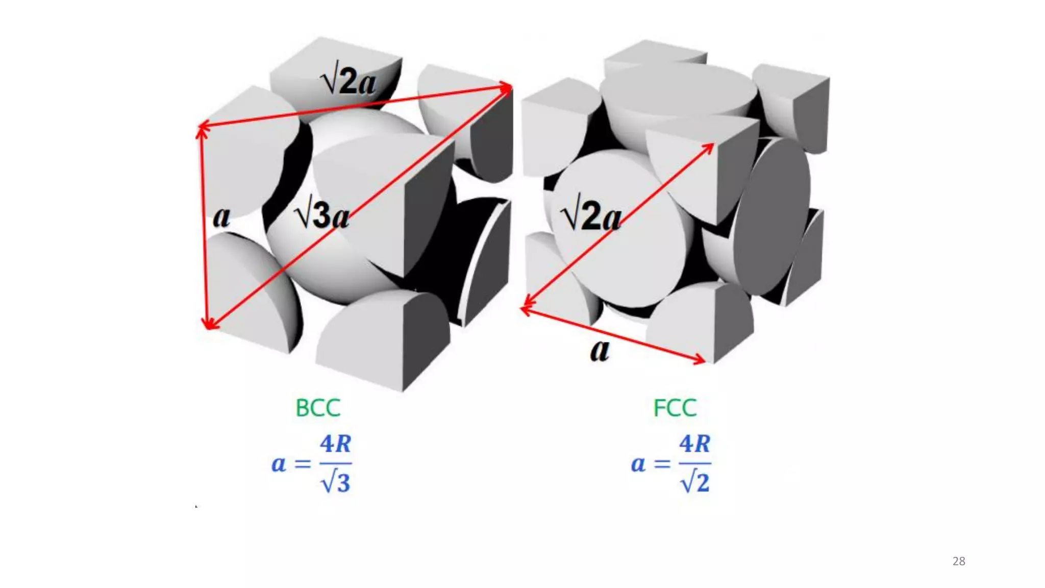 Chapter 4 Crystal Structures | PDF